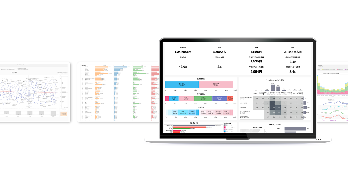 推しエンタメブランドスコープ - GEM Standard