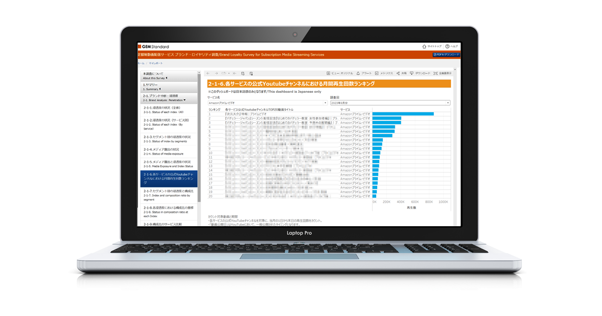 「定額制動画配信サービス ブランド・ロイヤリティ調査」機能アップデートのお知らせ - GEM Standard